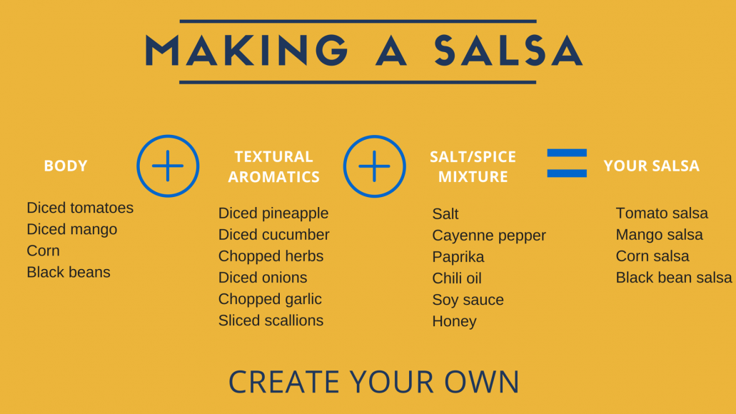 Salsa Recipe Made Simple - Early To Rise