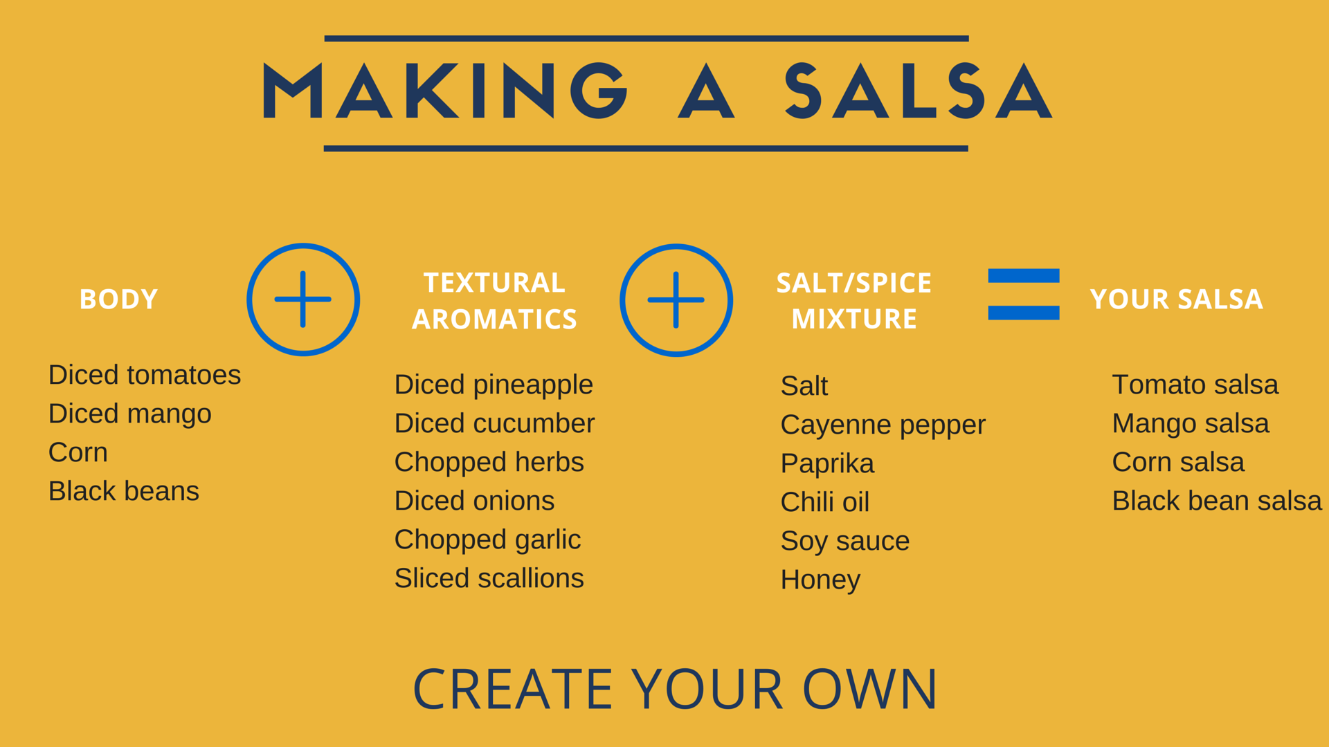 Salsa Recipe Made Simple - Early To Rise