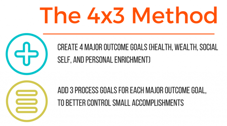 The Ultimate Guide to Successful Goal Setting