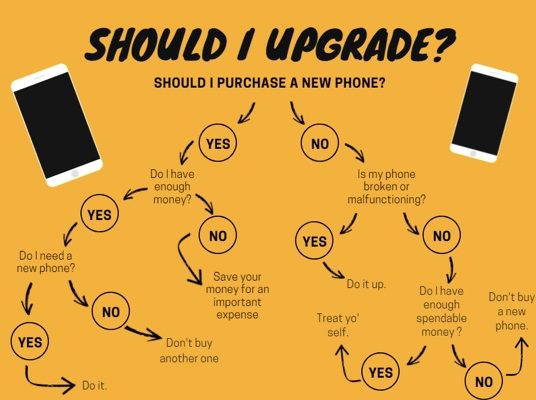 Decision Trees The Simple Tool That39ll Make You A