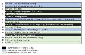 A Neurohacker's Guide to Time Management | Early to Rise